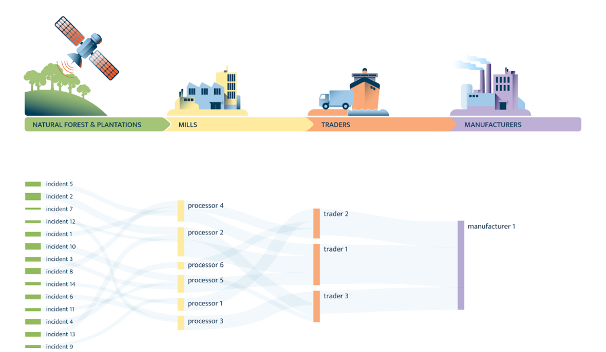 MultiSpectral Companion Mission IOD (MSCM) | InCubed