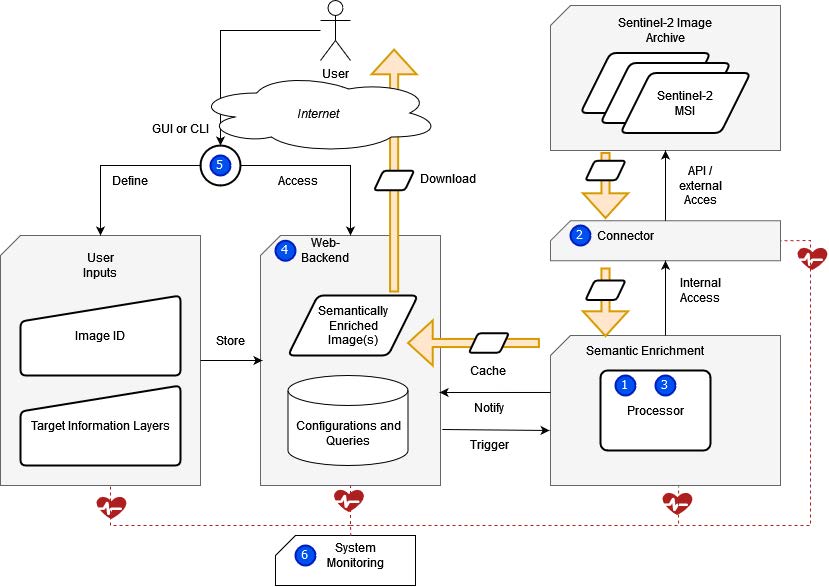 Saturnalia | InCubed