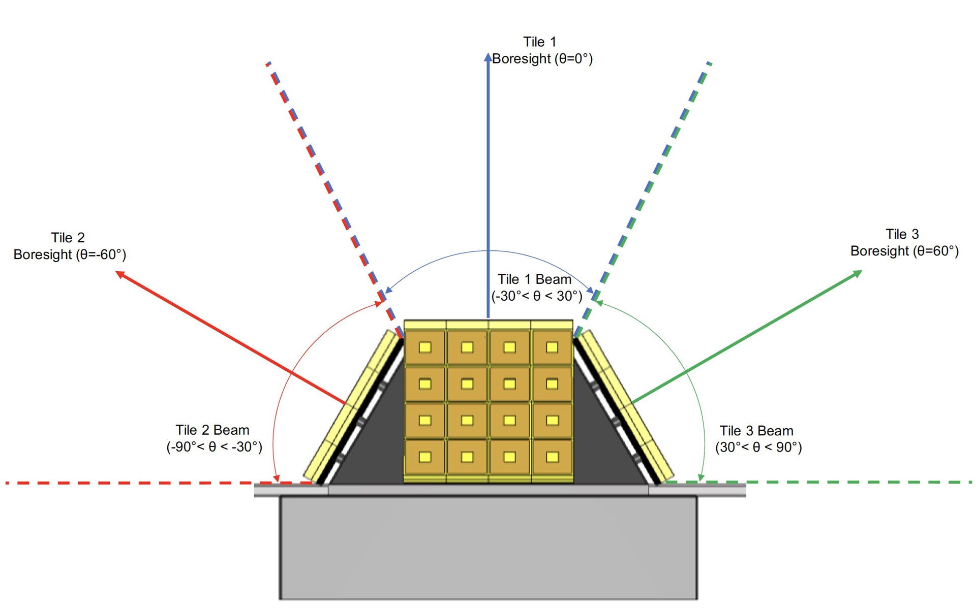 SuperVision Pipeline: Automated satellite-based system for pipeline ...