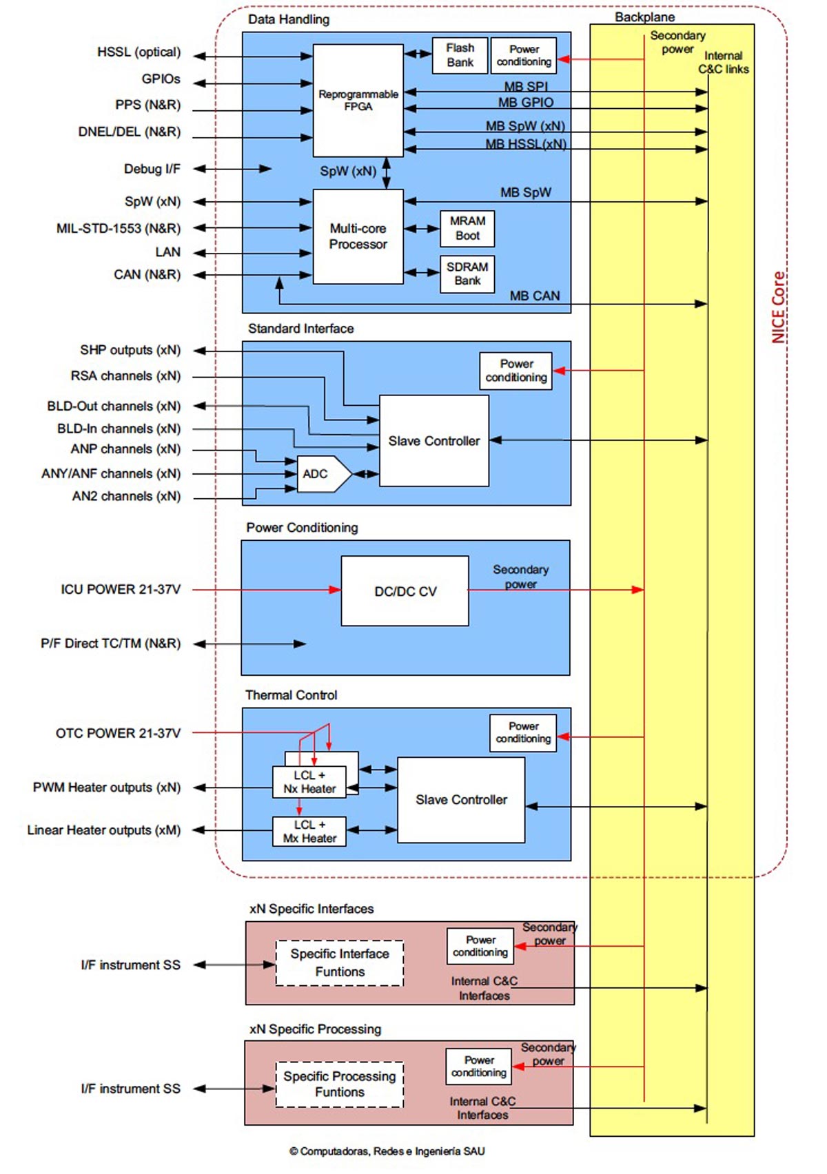 SuperVision Pipeline: Automated satellite-based system for pipeline ...